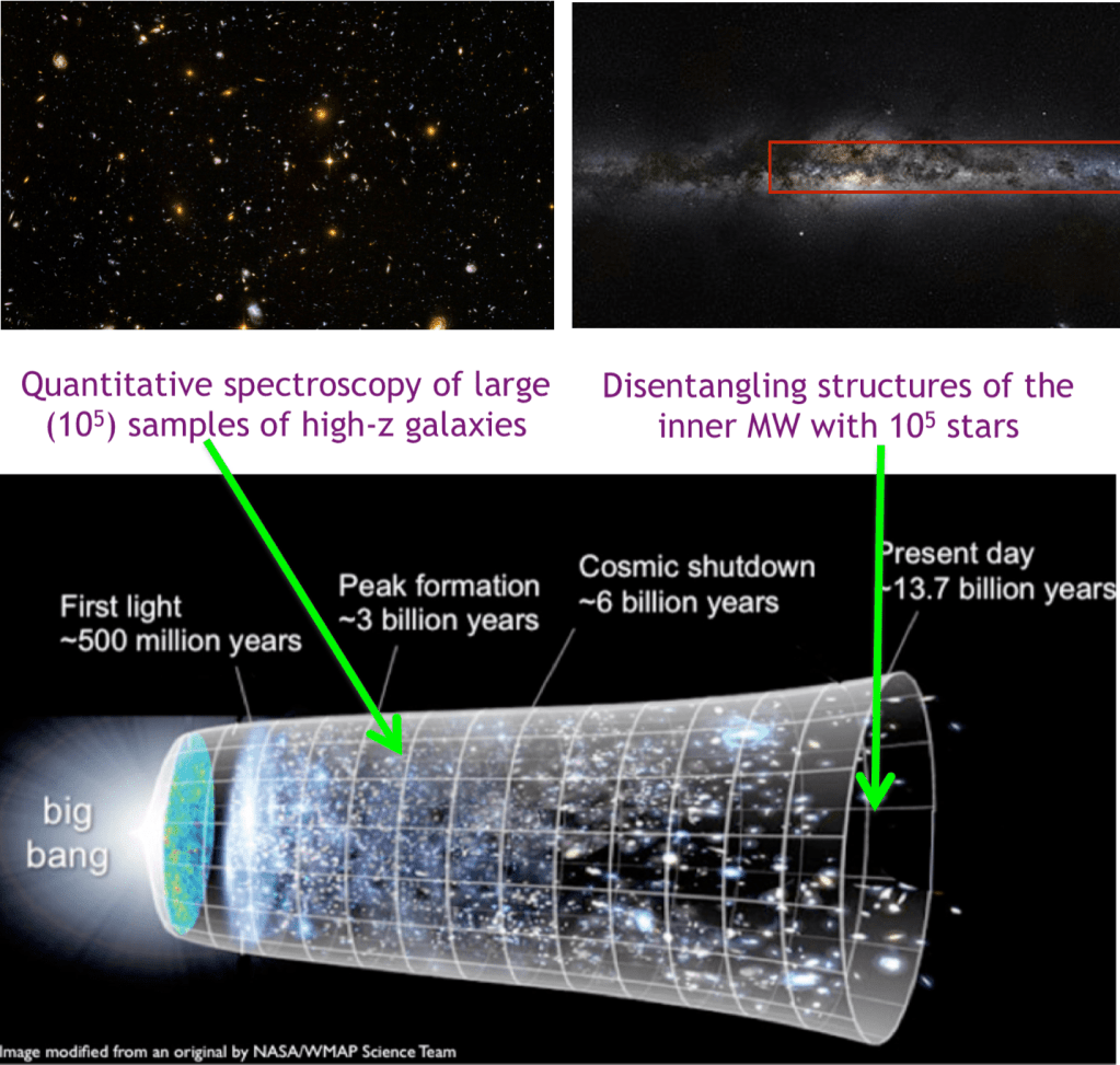 Science – MOONS: Multi-object Optical and Near-IR spectrograph