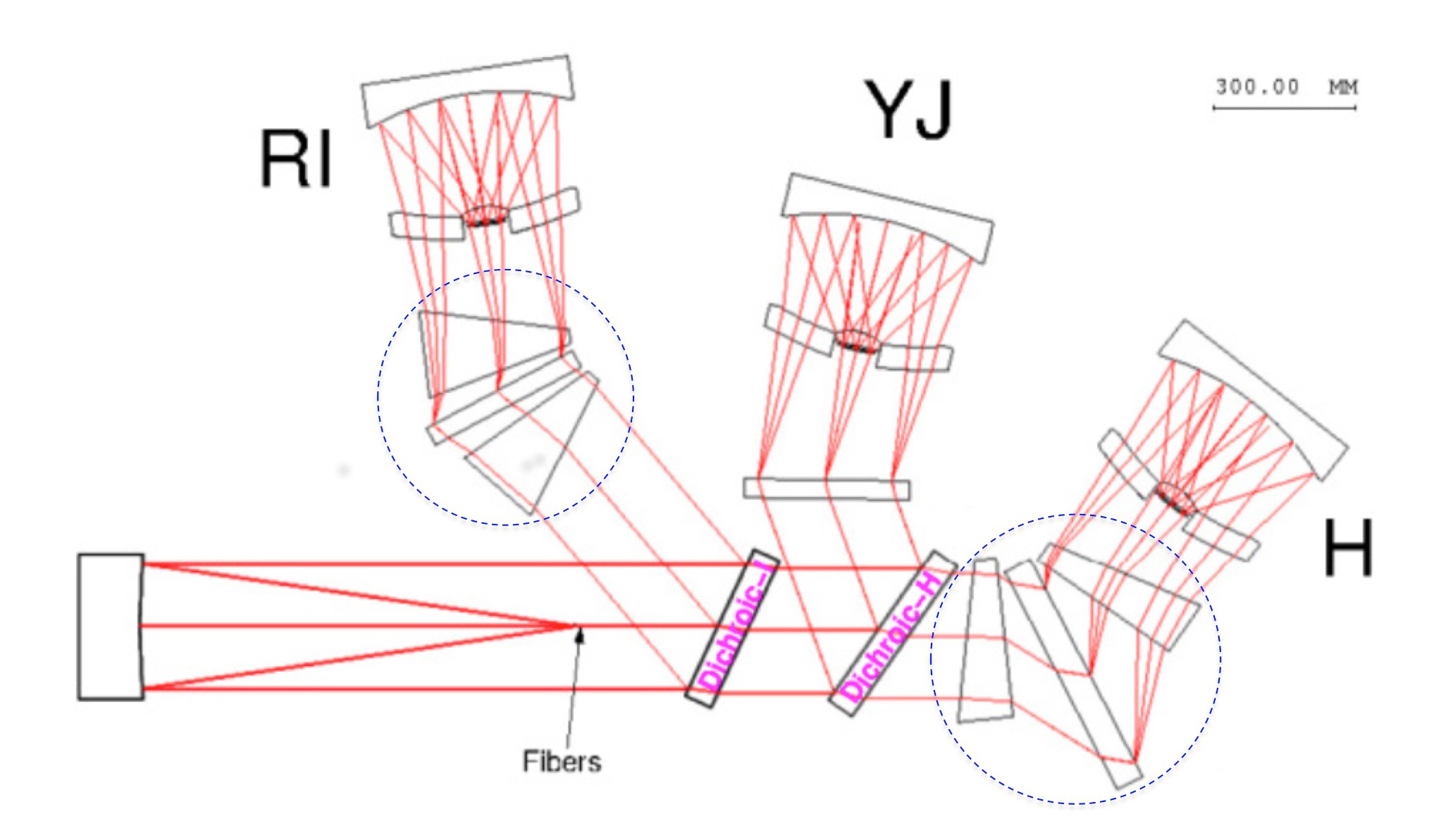 Spectrograph – MOONS: Multi-object Optical and Near-IR spectrograph