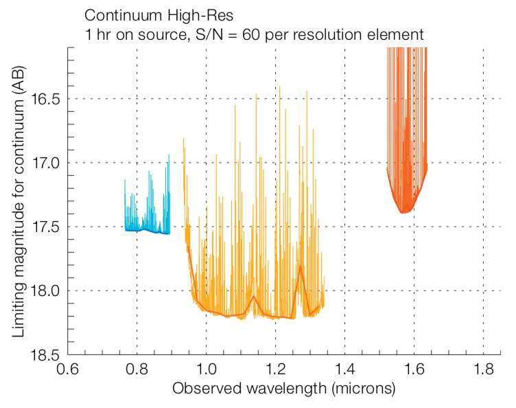 MOONS: Multi-object Optical and Near-IR spectrograph – Next generation ...